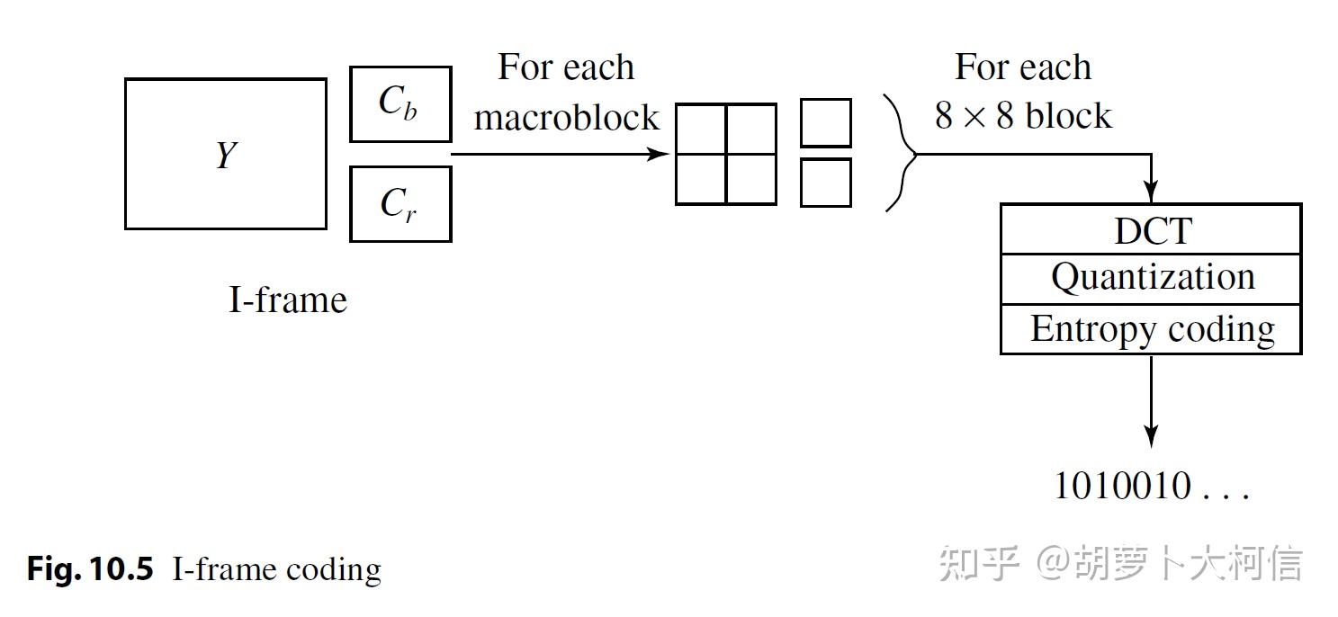 计算机多媒体技术(四)：视频压缩技术入门 - 知乎