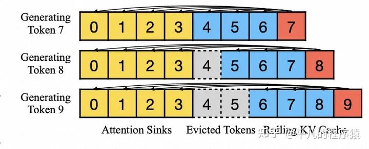 一文讲透RAG在垂直领域大模型的应用 - 知乎