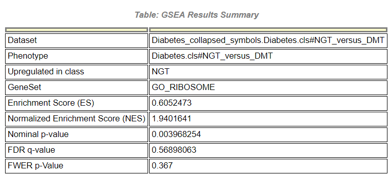 一文掌握GSEA，超详细教程！ - 知乎