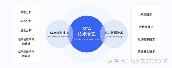 SCA有什么作用？软件成分分析（SCA）技术详解 - 知乎