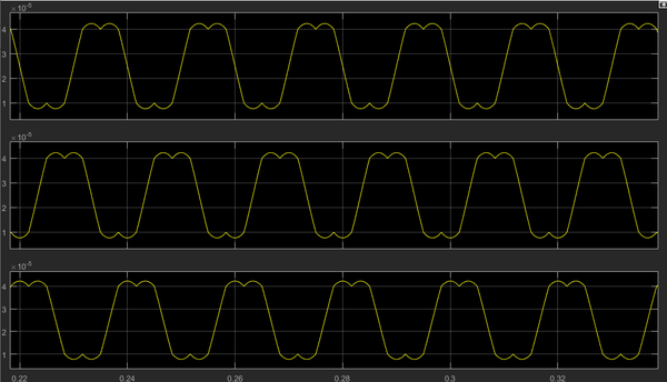SVPWM（二更） - 知乎