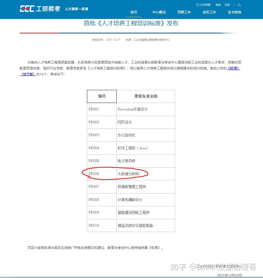 BDA,CDA,CPDA,CDGA这么多证书，哪个最好？