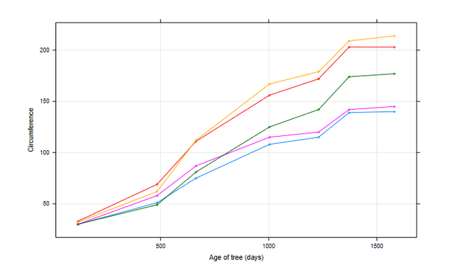 R数据分析：用lme4包拟合线性和非线性混合效应模型 - 知乎