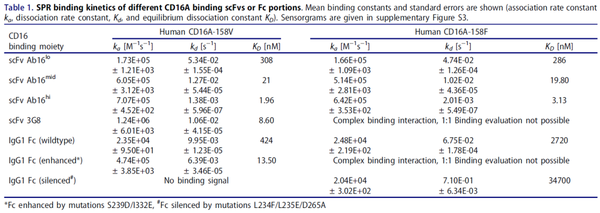 志同道合NK：AFM13+Pembrolizumab/AFM13+AB101 - 知乎