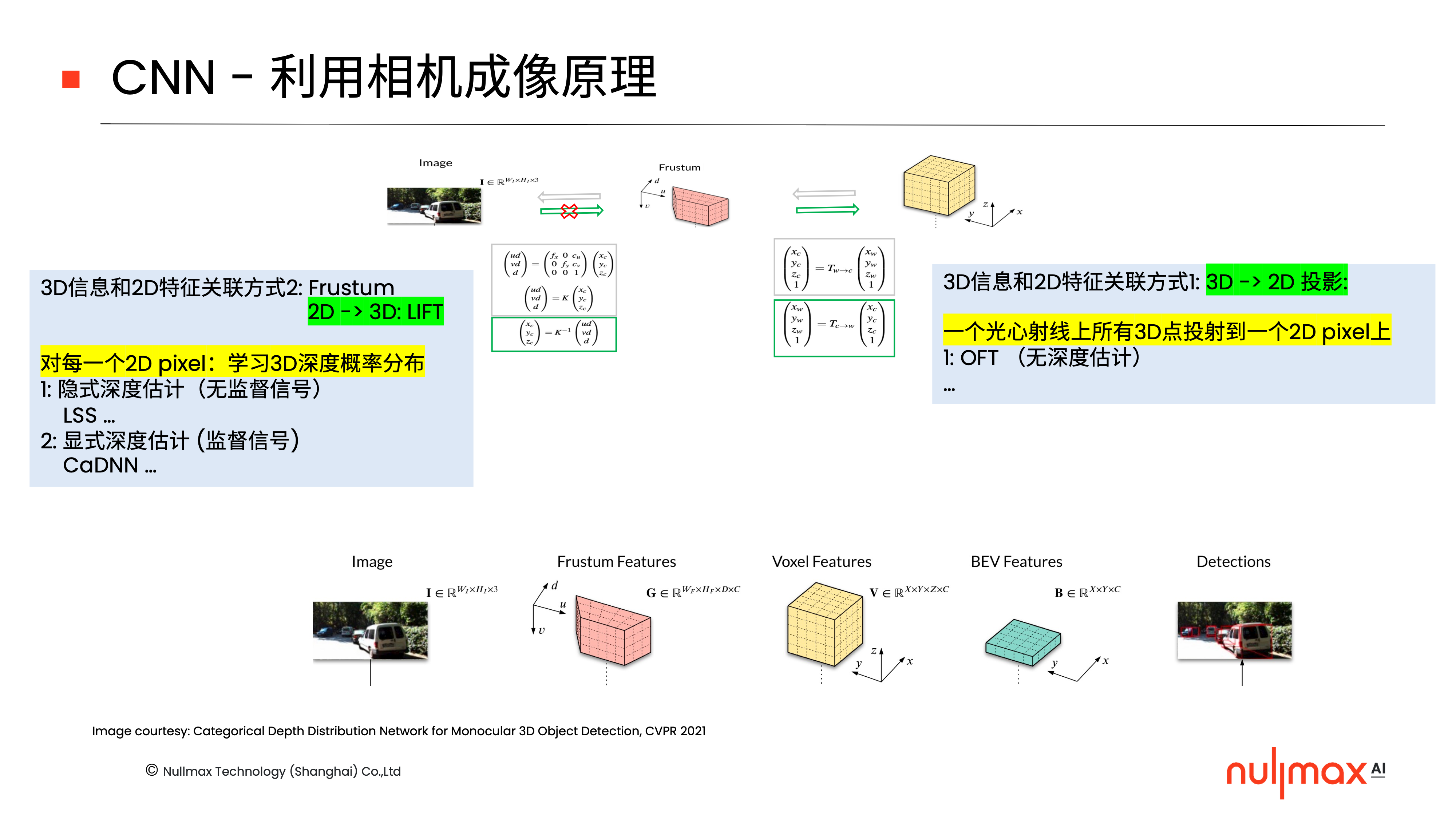 从数据闭环到BEV + Transformer，谈谈自动驾驶行泊一体的感知能力 - 知乎