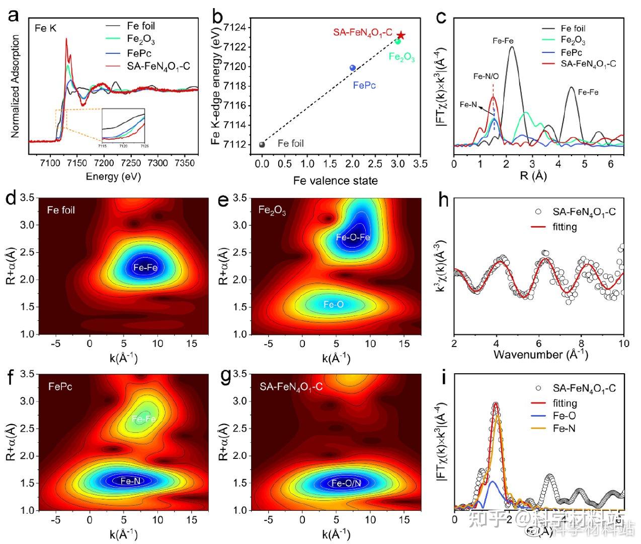 昆明理工大学徐明丽教授课题组CEJ：预氧化策略构建Fe-N4O1单原子位点氧还原催化剂 - 知乎