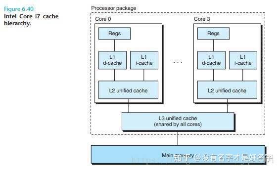 Intel X86 优化指南阅读笔记--基础体系结构 - 知乎