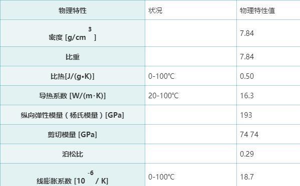 由于SUS303的切削加工性比SUS304好 - 知乎