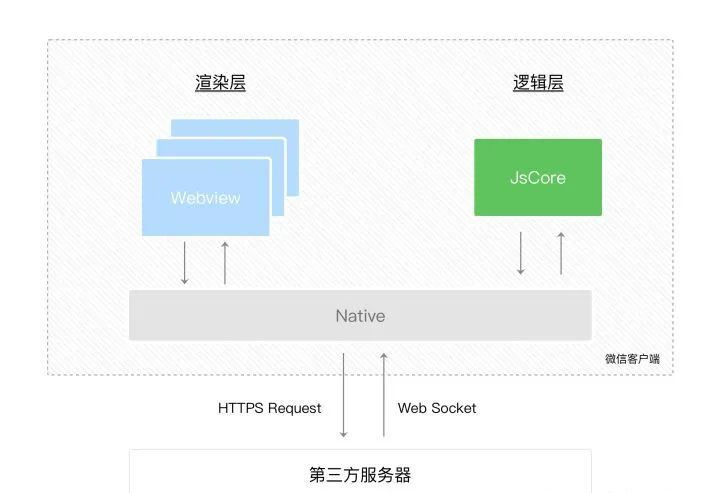 教你如何用Paddle.js开发智能化微信小程序 - 知乎