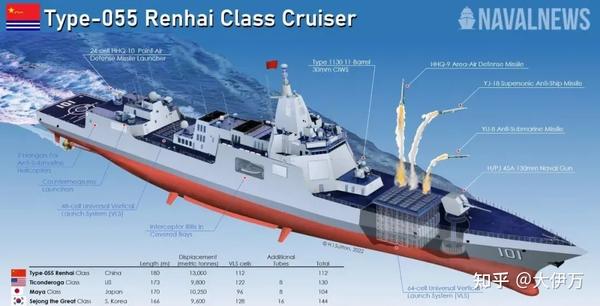 三十年河东，三十年河西！美军新一代大驱DDGX开始“高仿”中国055了？ - 知乎