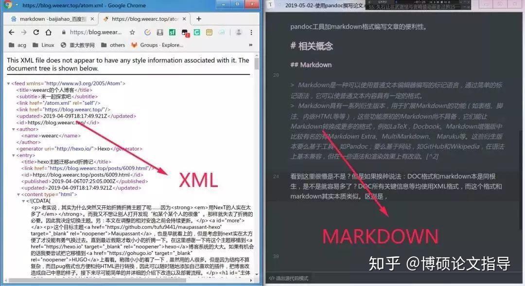 Sci.Fun | 如何使用markdown撰写论文？ - 知乎