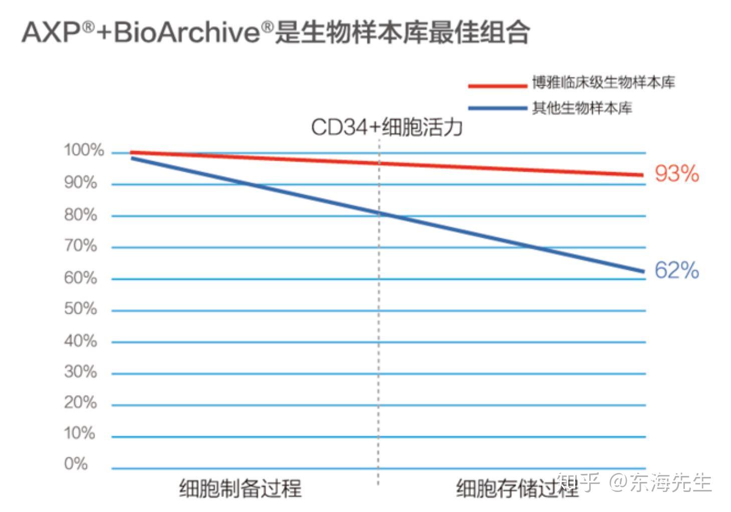 干细胞产业化的智能自动化 - 知乎
