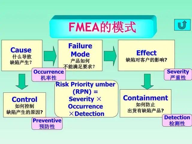 什么是FMEA？怎么做FMEA？分享一份简洁明了的FMEA培训课件！ - 知乎