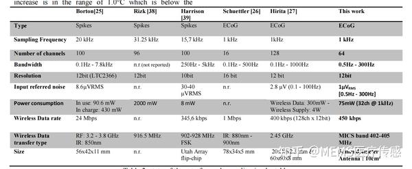 脑机接口之ECoG电极（一） - 知乎