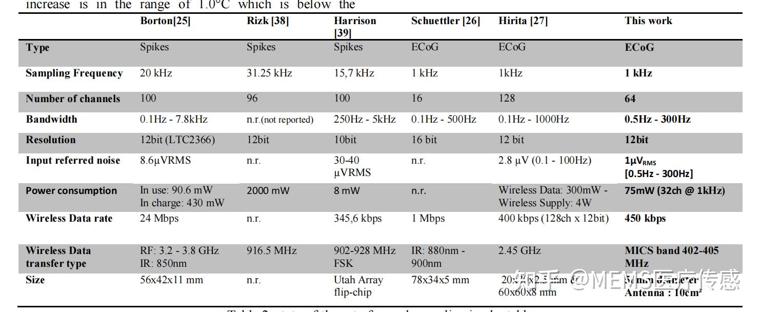 脑机接口之ECoG电极（一） - 知乎
