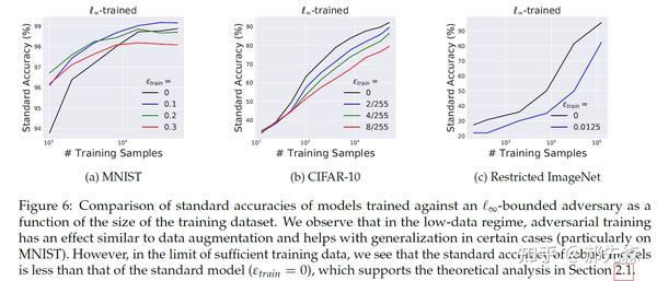（二）Robustness May Be at Odds with Accuracy - 知乎