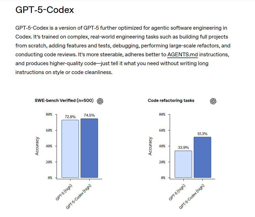 OpenAI发布GPT-5-Codex【AI 早报 2025-09-16】 - 知乎