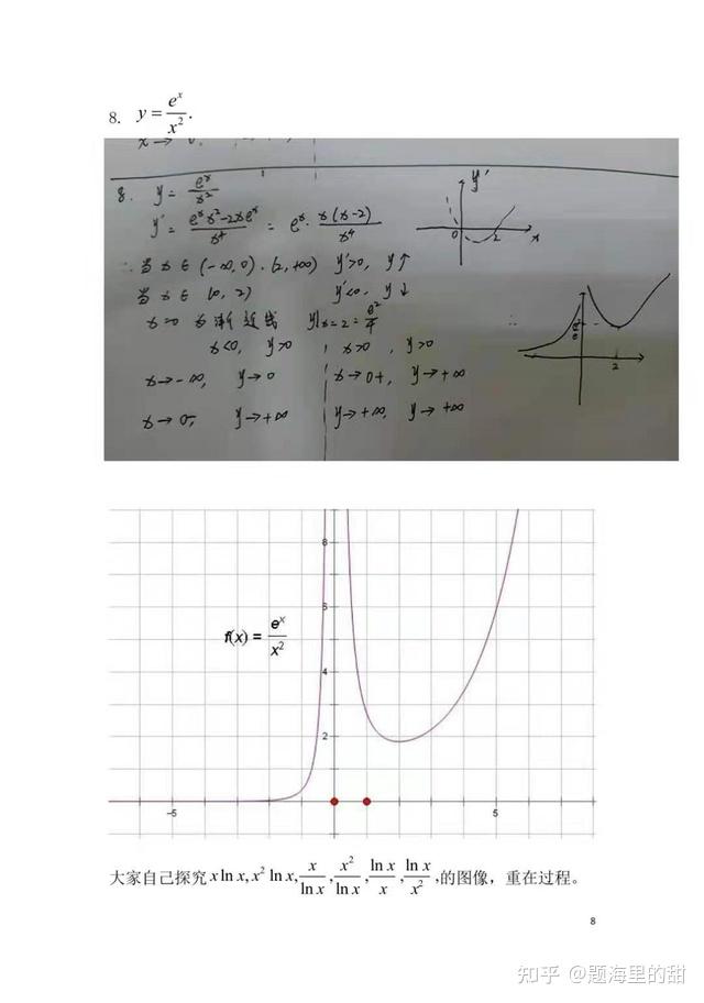 【高中数学】常见函数图像，弄懂这几张图，函数不再是难点！ - 知乎
