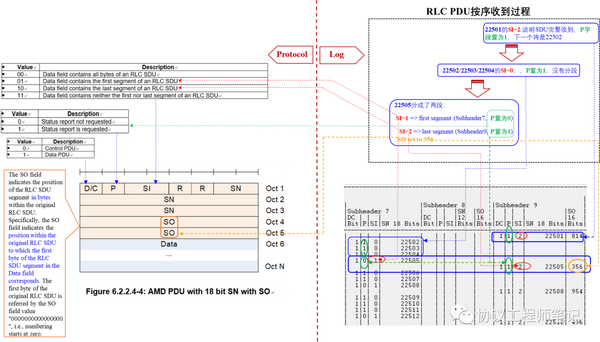 5G NR - RLC协议阅读笔记5 - RLC AMD PDU接收过程 - 知乎