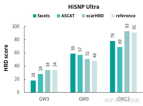 你有一份 HRD 分析指南待查收！ - 知乎