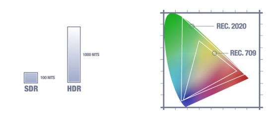 HDR技术浅析 - 知乎