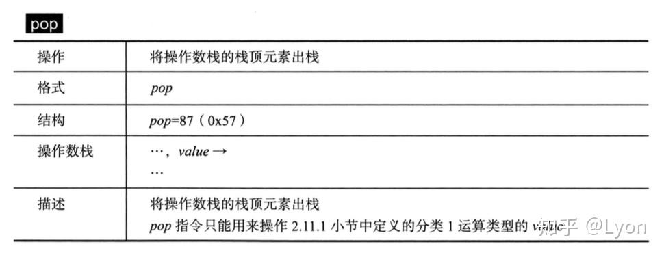 Java虚拟机—字节码指令初探 知乎