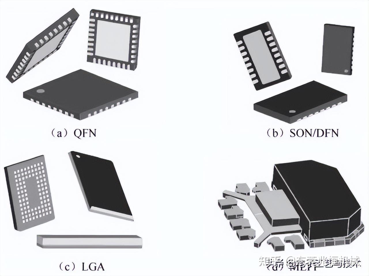 表面贴装元器件中常见封装形式知识 - 知乎