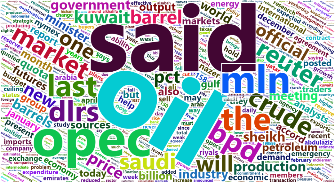 R可视化——基于wordcloud2包绘制词云图 - 知乎