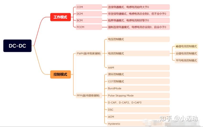 DCDC电源的工作模式 vs 控制模式 - 知乎