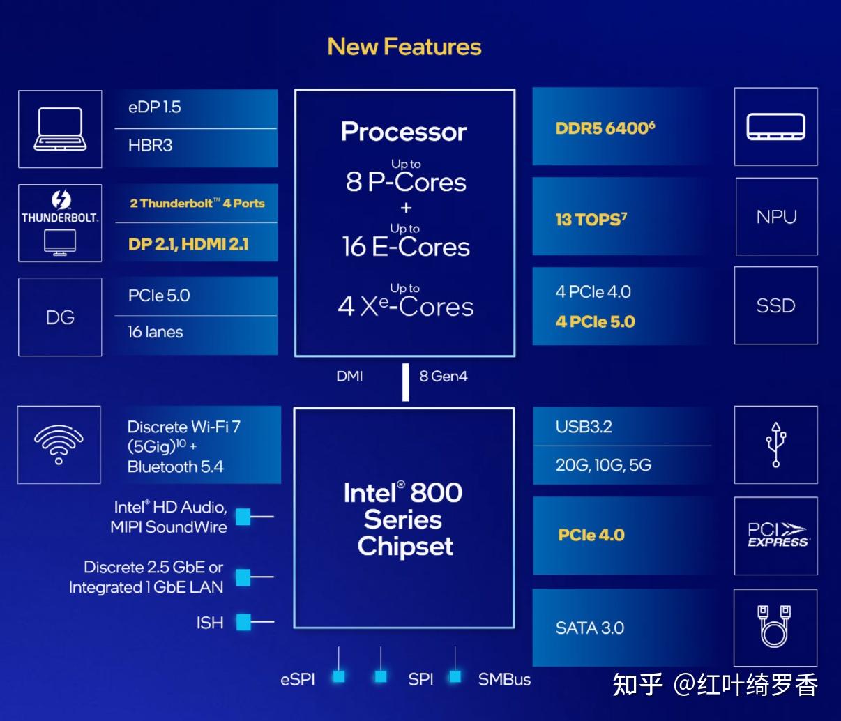 英特尔Ultra二代处理器怎么选？Arrow Lake有什么变化？Ultra 5 225H、Ultra 7 255H以及Ultra 9 ...