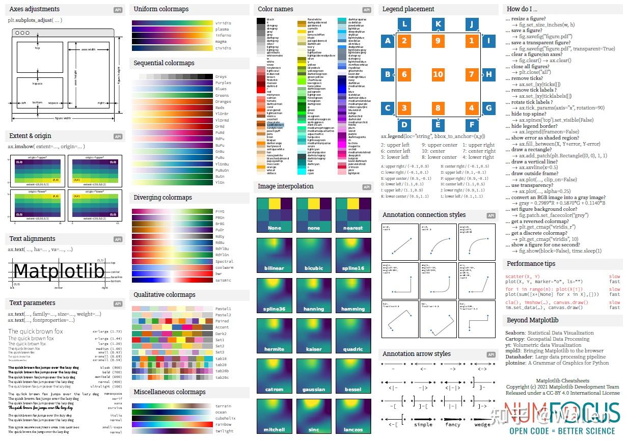 你真的明白plt，fig和ax吗？ - 知乎