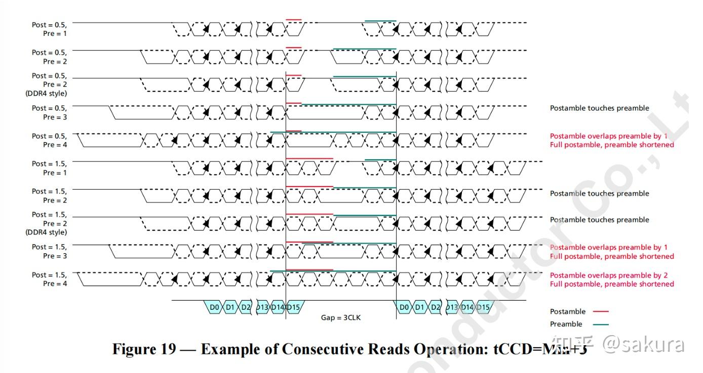 JEDEC D5 Chapter4_Section5 - 知乎