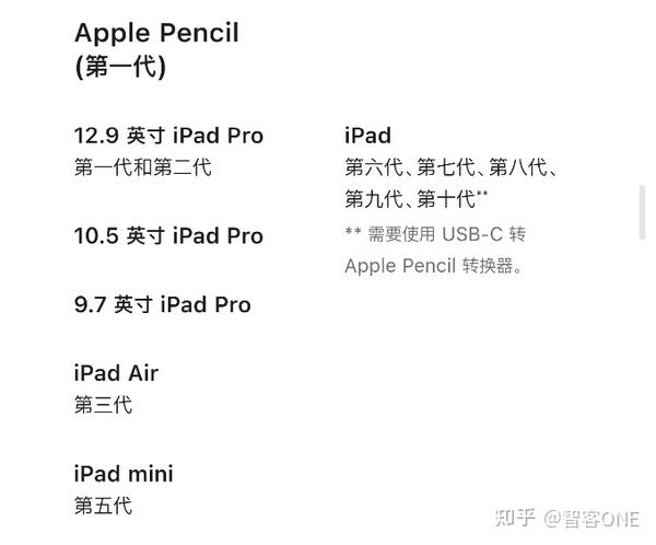 Apple Pencil选购指南（iPad手写笔选购电容笔选购）2024年2月更新 - 知乎