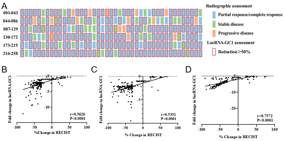 总影响因子超100：四军大临床医生持续推动外泌体lnRNA-GC1在胃癌伴随诊断中的应用 - 知乎