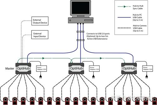Optitrack光学跟踪系统 - 知乎