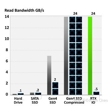 NVIDIA GA10X 架构深入揭秘 - 知乎