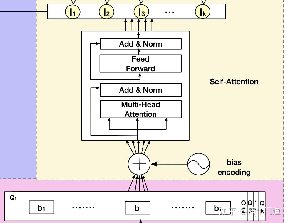 [论文笔记]DSIN——Deep Session Interest Network for Click-Through Rate Prediction - 知乎