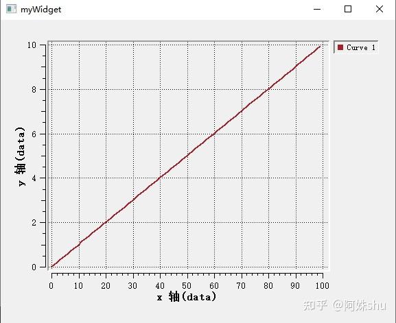 Qt之Qwt曲线绘制 - 知乎