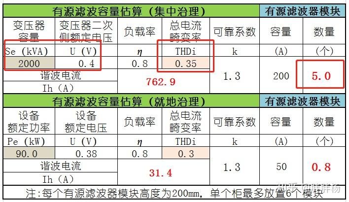 计算神器第二弹——有源滤波容量计算(APF) - 知乎