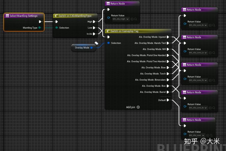 一：ALS-Refactored——添加到项目和解析案例 - 知乎