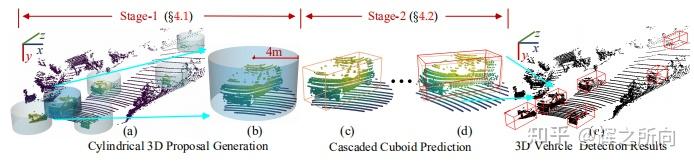 【论文阅读】【弱监督-3D目标检测】-Weakly Supervised 3D Object Detection from Lidar Point Cloud - 知乎
