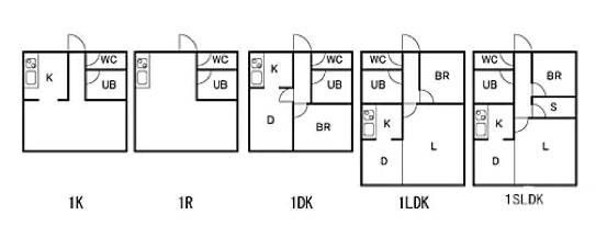 投资日本房产，先看懂日本的户型图 - 知乎