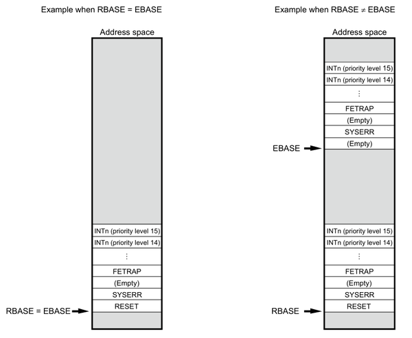 瑞萨RH850使用笔记 - 知乎