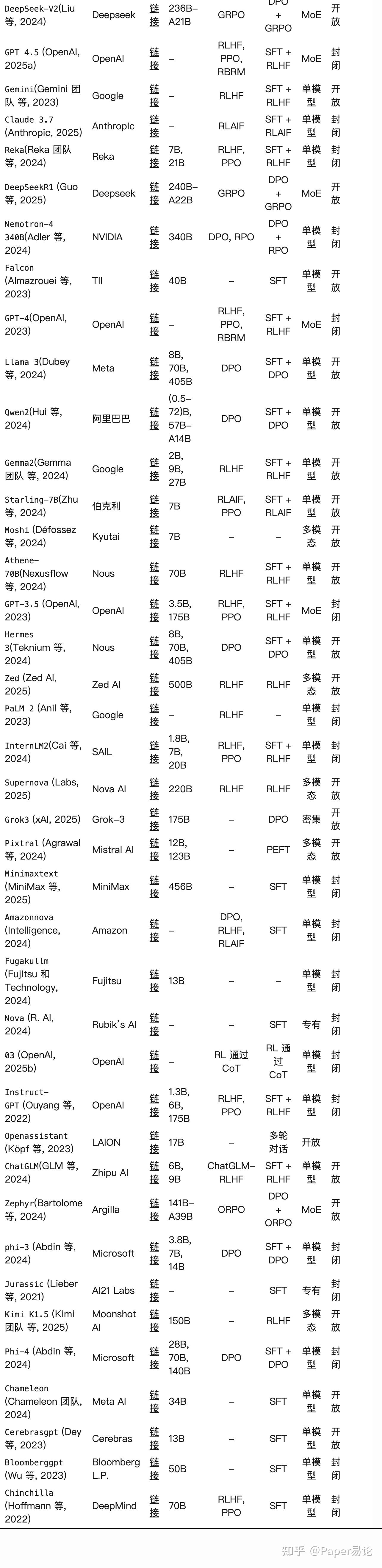 LLM Post-Training: 深入探讨大型语言模型的推理能力 - 知乎