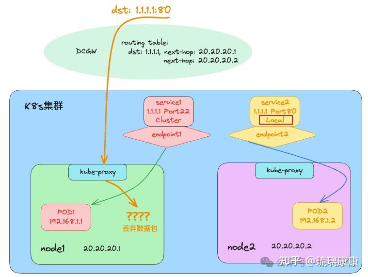 云原生｜以为理解了External-Traffic-Policy，结果又被NetworkPolicy - 知乎