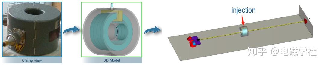 电磁仿真在EMC设计中的应用案例 - 知乎