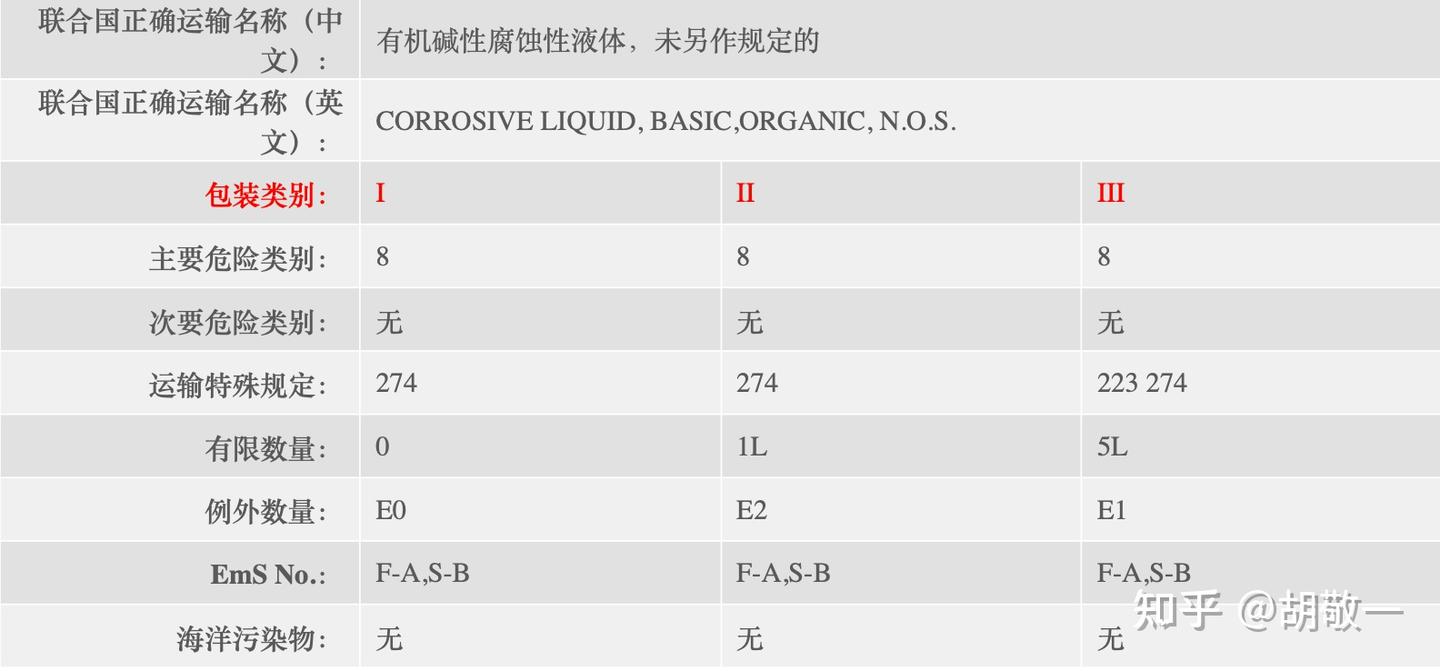 危险品UN号3267是什么货物？怎么运输？ - 知乎