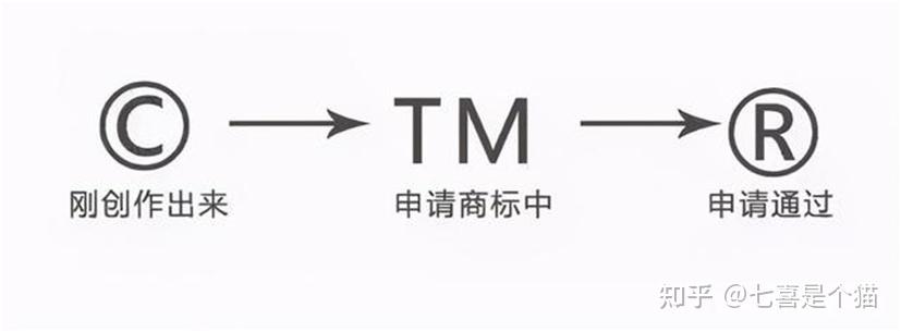 商标注册—R标、TM标与C标有什么区别 - 知乎