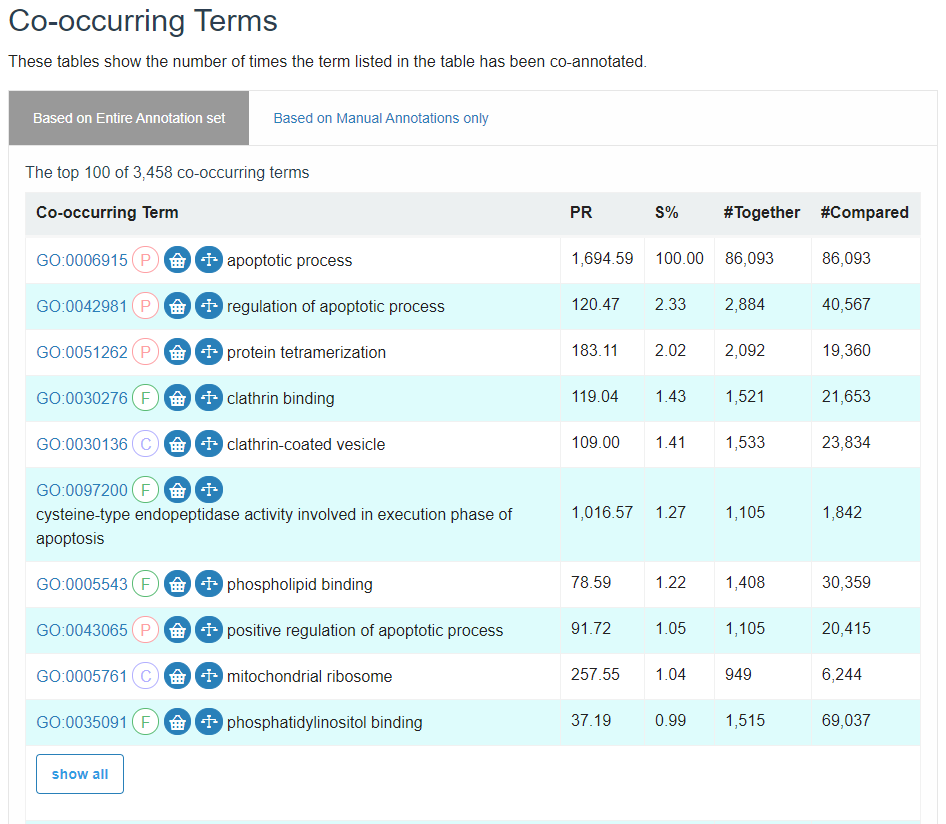 EMBL-EBI QuickGO：蛋白功能分析数据库 - 知乎