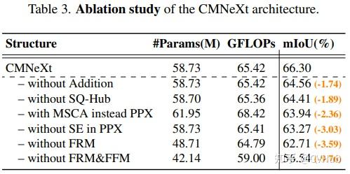 CMNEXT: 基于编解码架构的强大语义分割基线，解锁多模态语义分割的正确姿势！ - 知乎